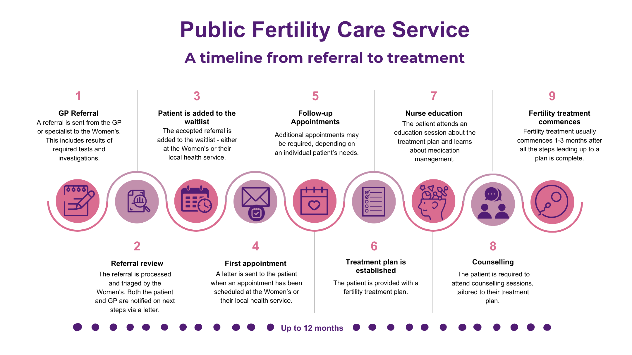 The Royal Women's Hospital